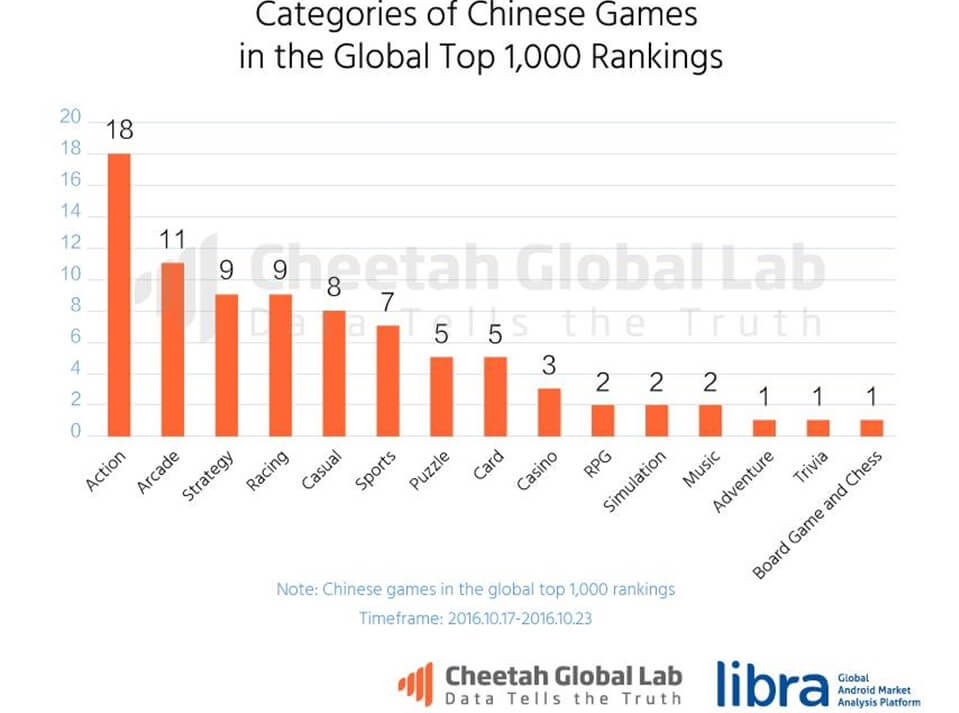 Chinese mobile games are spreading around the globe - GamesBeat