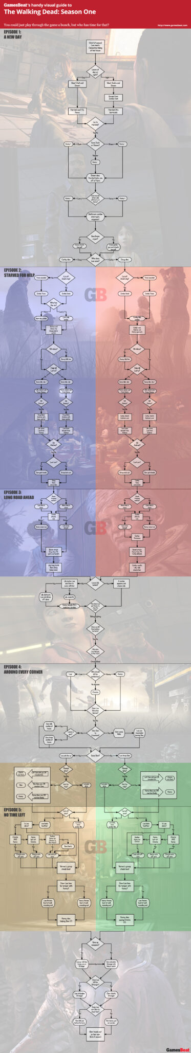 Here's a chart of every choice in The Walking Dead: Season 1 (image ...