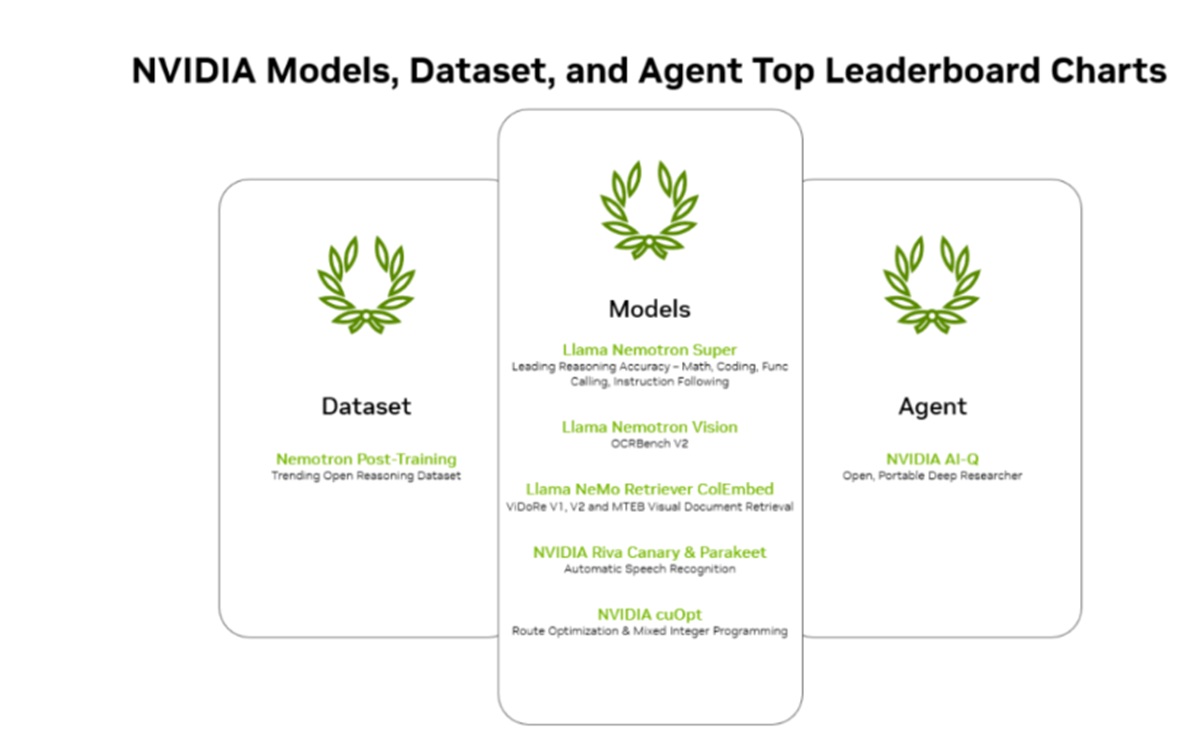 Nvidia Nemotron and Cosmos Reasoning models enable smarter enterprise ...
