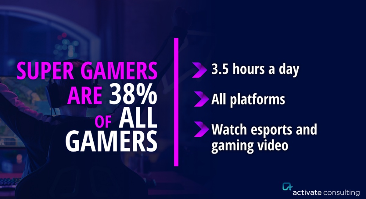 Super gamers are 38% of all U.S. gamers | Activate Consulting - GamesBeat