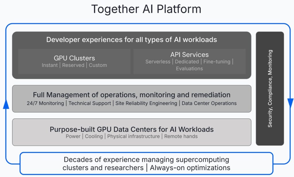 Together AI provides partners with text-to-speech AI models - GamesBeat