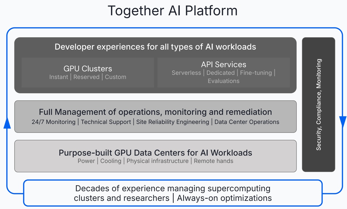 Together AI provides partners with text-to-speech AI models - GamesBeat