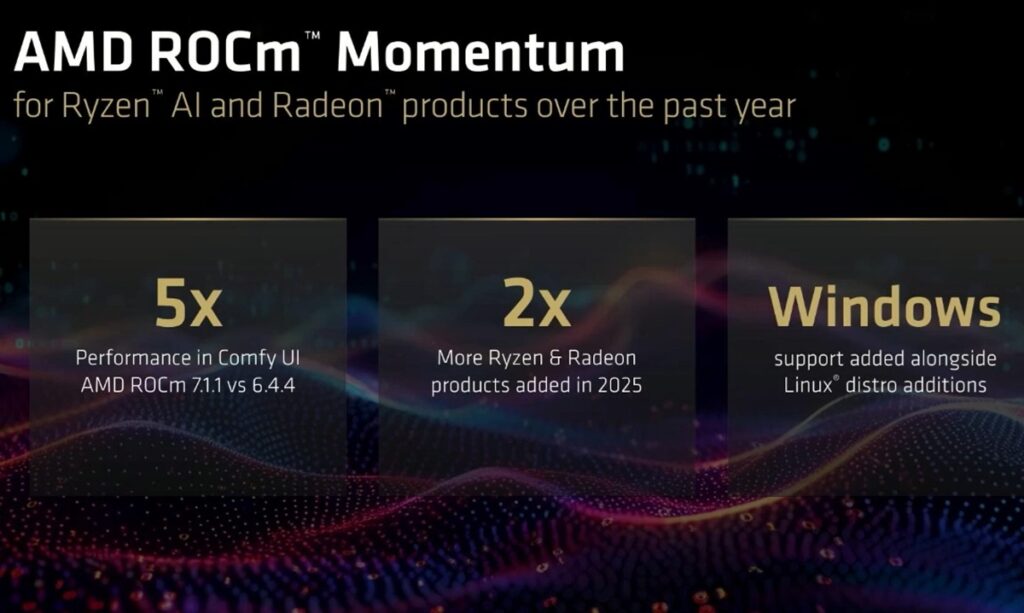 AMD unveils Ryzen AI 400 Series processors and fastest gaming chip ...