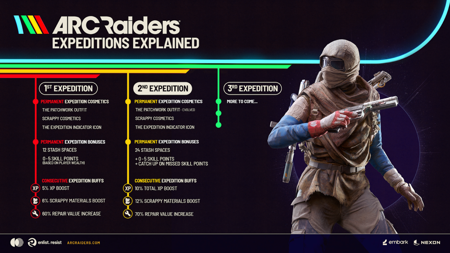 Embark Studios announces second Expedition for ARC Raiders - GamesBeat