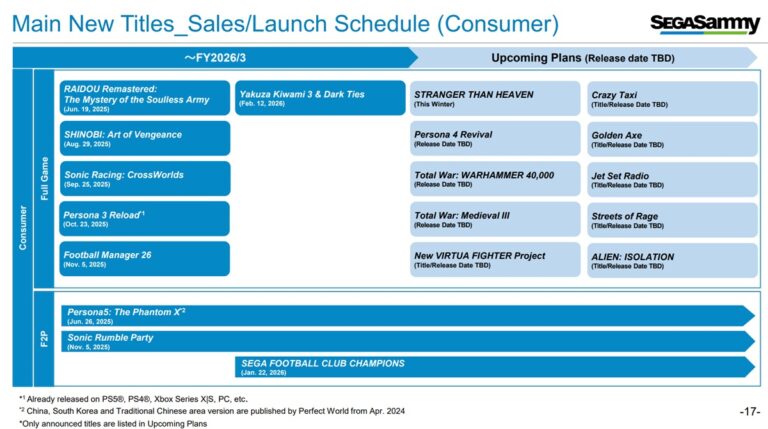 Sega Sammy earnings: Game slate unveiled through March 2027 - GamesBeat